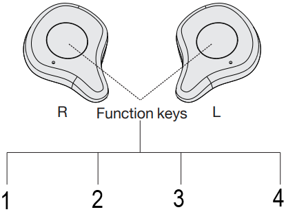 Raycon RBE770 True Wireless Earphones Manual | ManualsLib