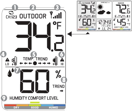 La Crosse C87214, C87030 Wireless Forecast Station Manual | ManualsLib