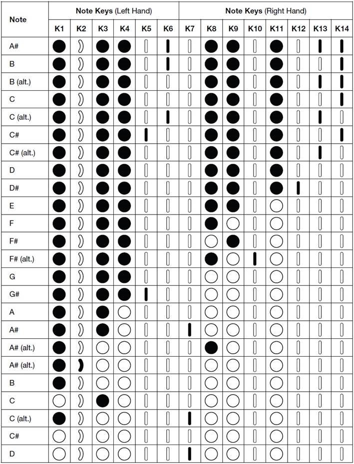 AKAI EWI Solo Manual | ManualsLib
