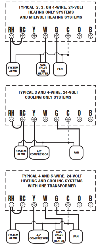 LUX PSP511LCa / PSP511Ca Manual | ManualsLib