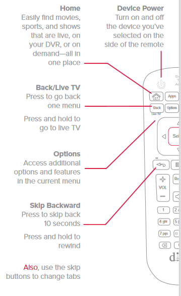 dish 52.0 Remote Control Quick Start Guide | ManualsLib