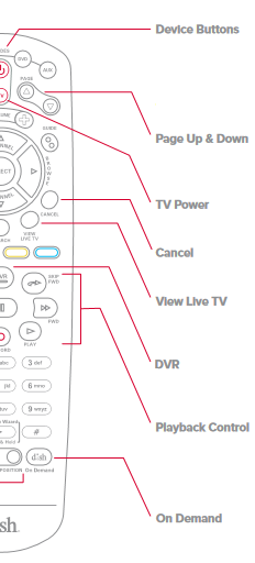 dish 40.0 Remote Control Quick Start Guide | ManualsLib