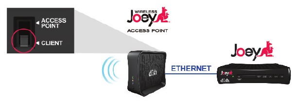 dish Wireless Joey Access Point Installation Manual | ManualsLib dish Wireless Joey Access Point Installation Manual | ManualsLib