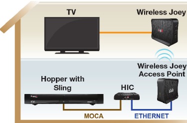 dish Wireless Joey Access Point Installation Manual | ManualsLib
