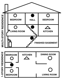 First Alert PC900V Manual | ManualsLib