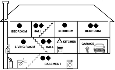 First Alert PC900V Manual | ManualsLib
