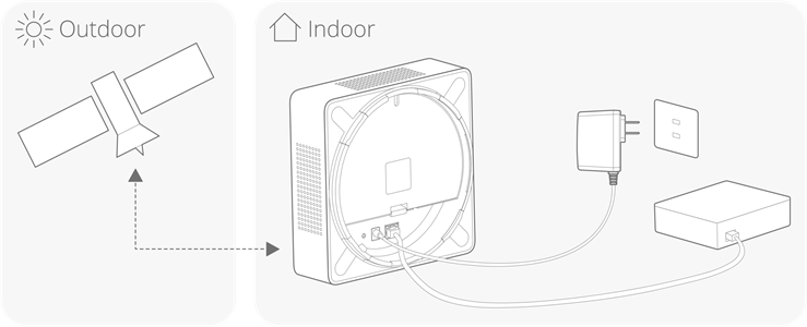 Verizon LTE Network Extender Quick Start Guide | ManualsLib