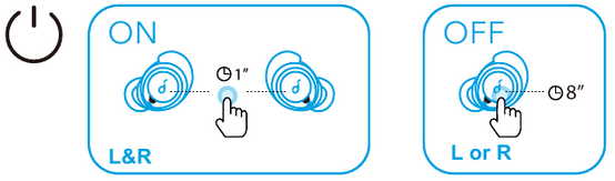Anker SoundCore Life Dot 2 Manual | ManualsLib