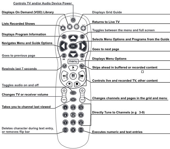 ARRIS MP2000 Universal Remote Control Manual and Setup Codes | ManualsLib