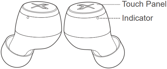 EDIFIER X3s - TWS Earbuds Manual | ManualsLib