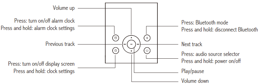 EDIFIER MP260 - 2.1 Channel Bluetooth Speaker Manual | ManualsLib