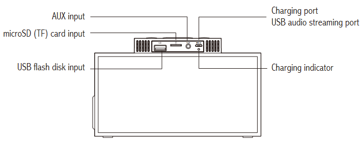 EDIFIER MP260 - 2.1 Channel Bluetooth Speaker Manual | ManualsLib
