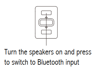 EDIFIER G2000 - Wireless Gaming speakers Manual | ManualsLib