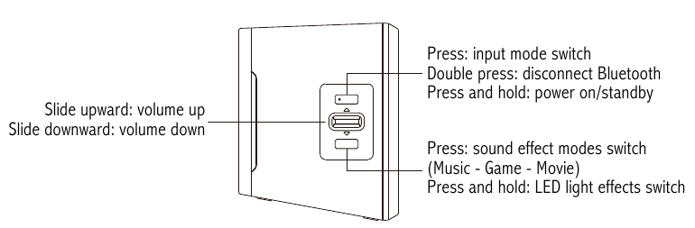 EDIFIER G2000 - Wireless Gaming speakers Manual | ManualsLib