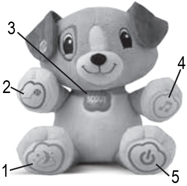 LeapFrog My Pal Violet, My Pal Scout Quick Start Guide | ManualsLib
