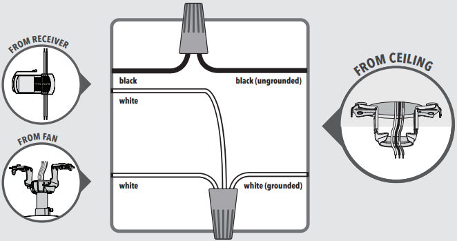 Hunter Ceiling Fan Remote Control 99770 Manual | ManualsLib