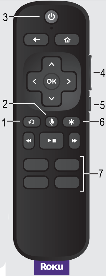 Roku Streambar Manual | ManualsLib
