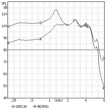 WALKER'S HD Pro Elite Manual | ManualsLib