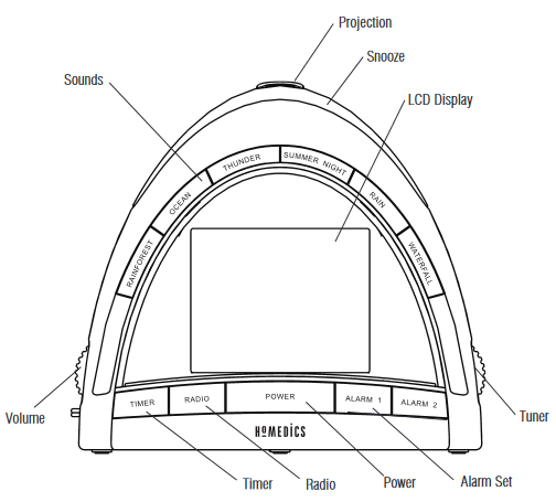HoMedics Soundspa Premier SS-5010 - Am/Fm Clock Radio Manual | ManualsLib