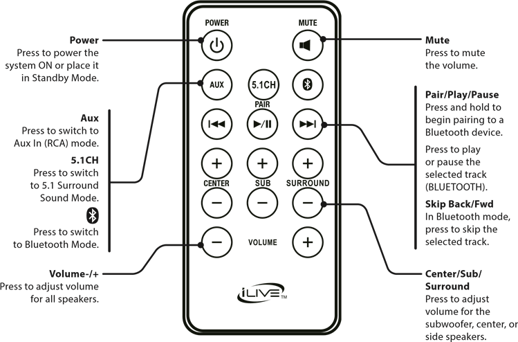 iLIVE IHTB138 - 5.1 Home Theater System with Bluetooth Manual | ManualsLib
