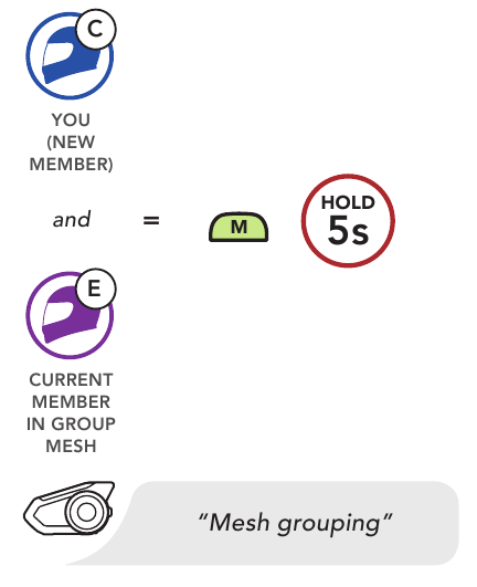 Sena 30K - Bluetooth Mesh-Network Headset Communication Device Quick ...