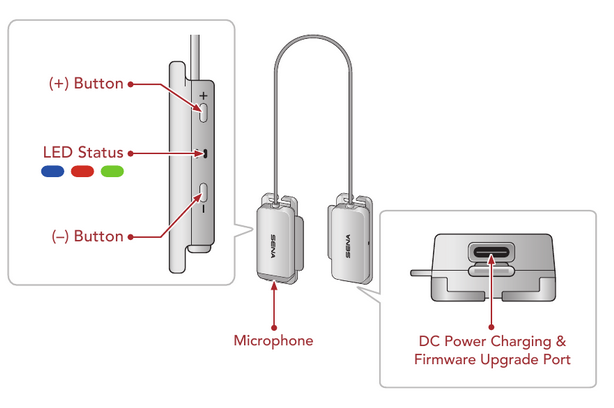 Sena PI - Bluetooth Communication Headset Manual | ManualsLib