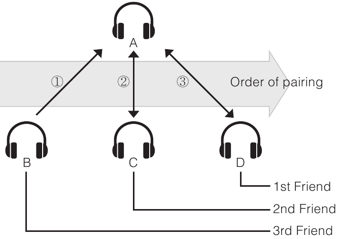 Sena Expand - Water-Resistant Bluetooth Headset & Intercom Quick Start ...