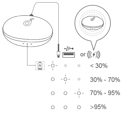 Soundcore Liberty 3 Pro - True Wireless Noise-Cancelling Earbuds Manual ...