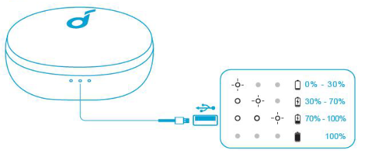 Soundcore Life P2 Mini - Mini True Wireless Earbuds with Big Bass, 3 EQ ...