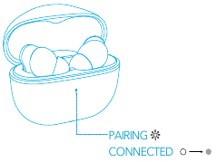 Soundcore Life P3i - Hybrid ANC Earbuds Manual | ManualsLib