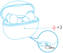 Soundcore Life P3i - Hybrid ANC Earbuds Manual | ManualsLib