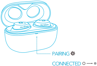 Soundcore Life A3i - Noise Cancelling Earbuds Manual | ManualsLib