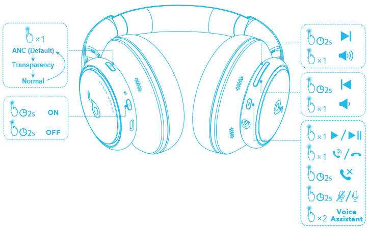 Soundcore Space Q45 - Noise Cancelling Headphones Manual | ManualsLib