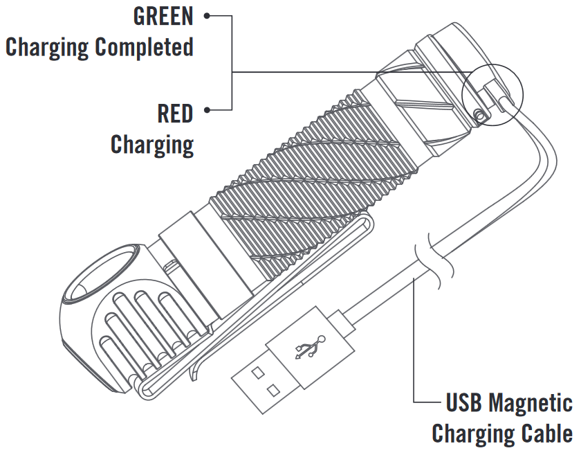 OLIGHT Perun 2 - Headlamp Manual | ManualsLib