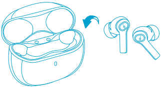 Soundcore Life P2i - True Wireless Earbuds Manual | ManualsLib