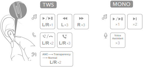 Soundcore Liberty 4 - Noise Cancelling Earbuds Manual | ManualsLib