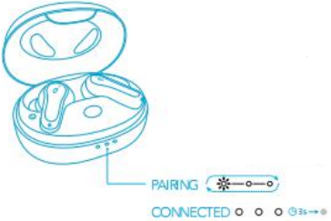 Soundcore Life Note C - True Wireless Earbuds Manual | ManualsLib