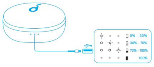Soundcore Life Note C - True Wireless Earbuds Manual | ManualsLib