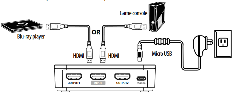 Rocketfish RF-G1603/RF-G1603-C - 4K HDMI Splitter Manual | ManualsLib
