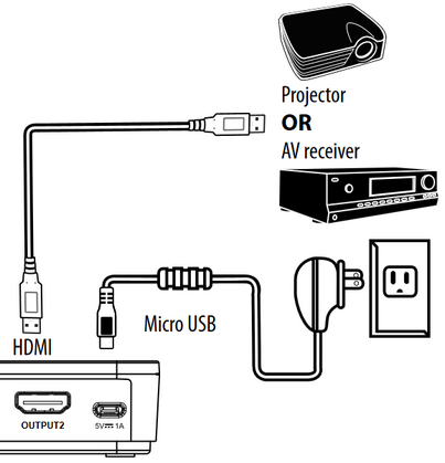 Rocketfish RF-G1603/RF-G1603-C - 4K HDMI Splitter Manual | ManualsLib