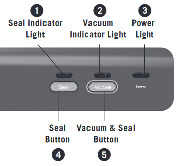 FoodSaver FM2000 Manual | ManualsLib