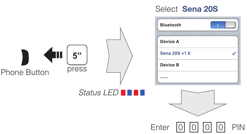 Sena 20S - Motorcycle Bluetooth Communication System Quick Start Guide ...