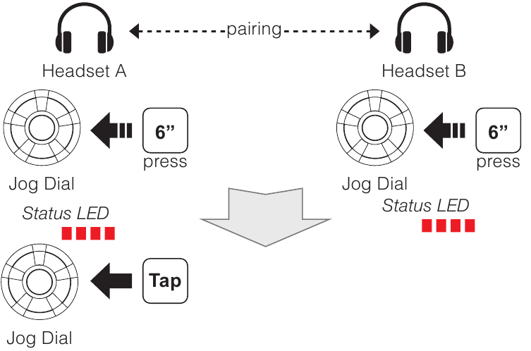 Sena 20S-EVO-10 Quick Start Guide | ManualsLib