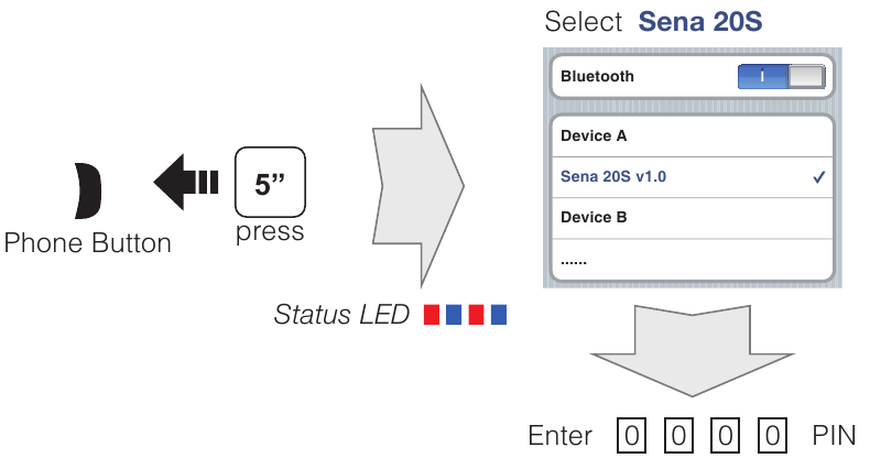 Sena 20S-EVO-11 - Motorcycle Bluetooth Headset with Built-In Intercom ...