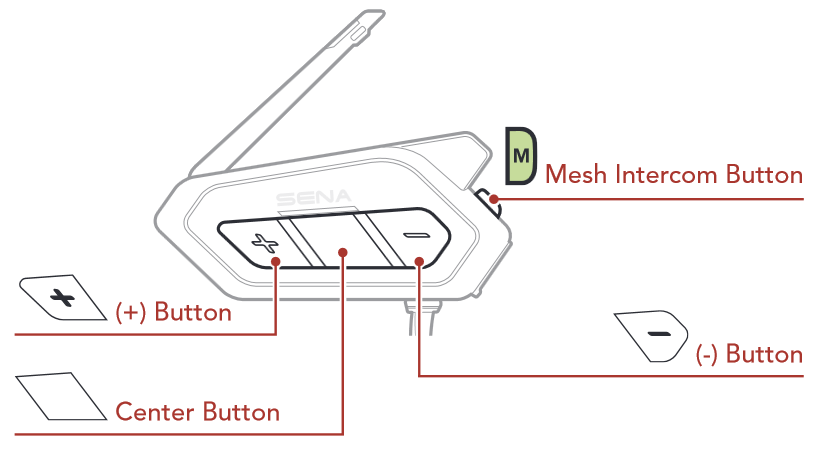 Sena 50R - Motorcycle Mesh Communication System Quick Start Guide ...