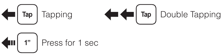 Sena Handlebar Remote Manual | ManualsLib