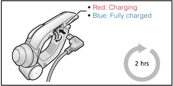 Sena Handlebar Remote Manual | ManualsLib