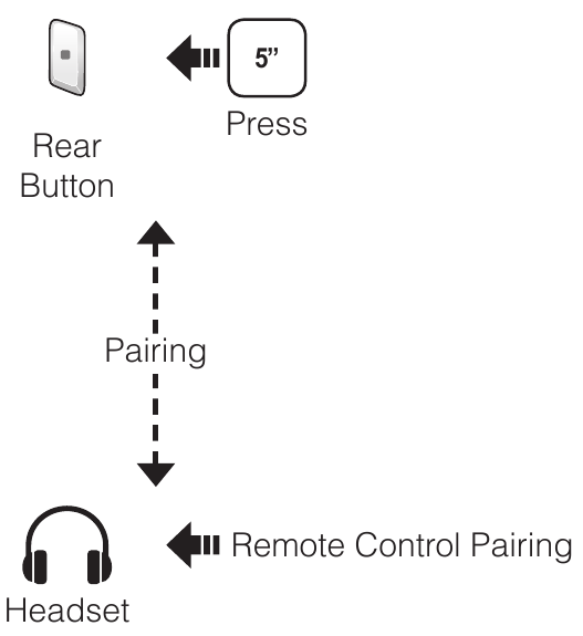 Sena Handlebar Remote Manual | ManualsLib