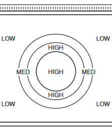WOLF Gas Range Manual | ManualsLib
