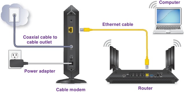 NETGEAR CM1000 High Speed Cable Modem Manual | ManualsLib